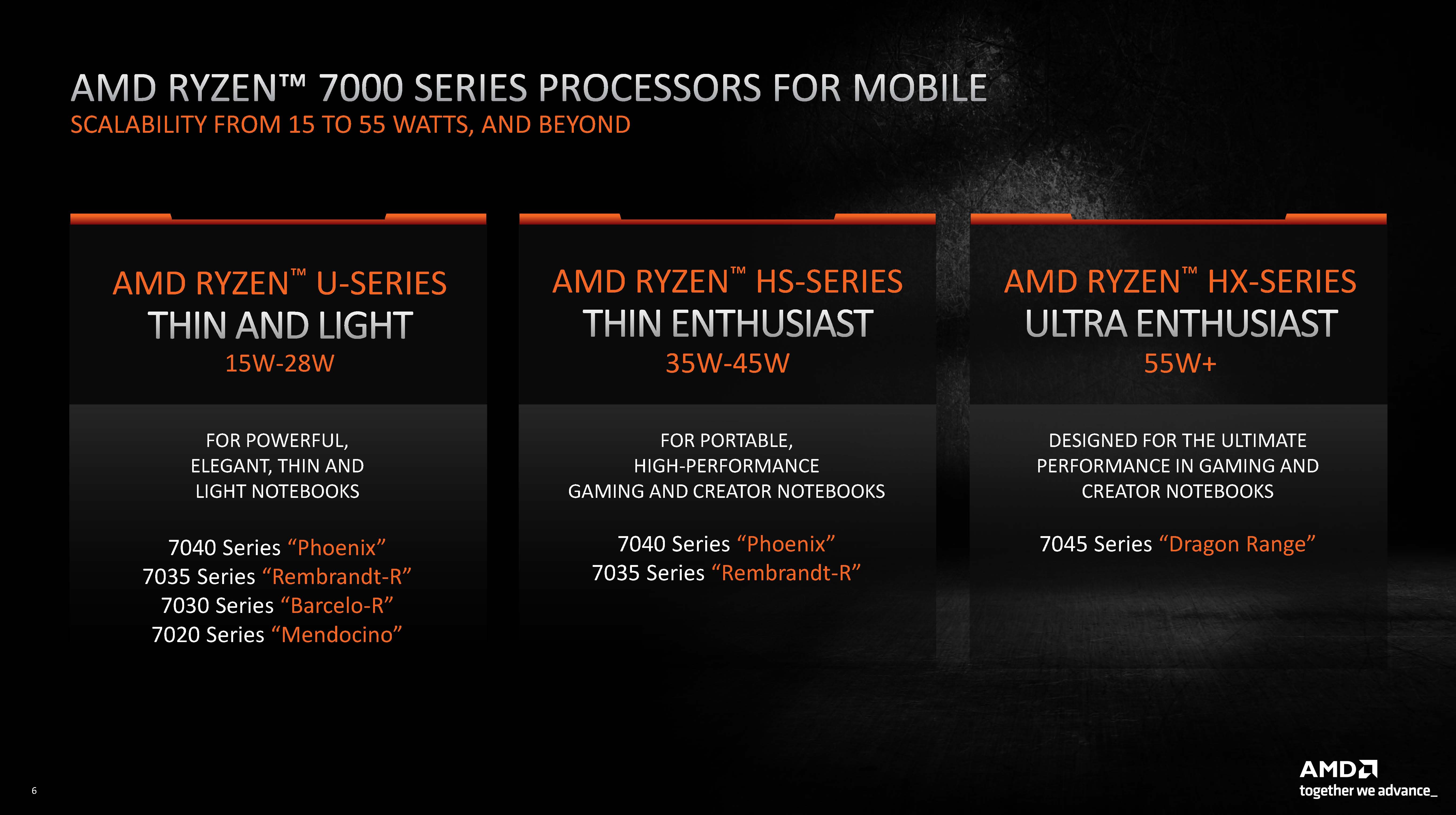 CES 2023 : AMD annonce aussi ses Ryzen 7000 pour les laptops