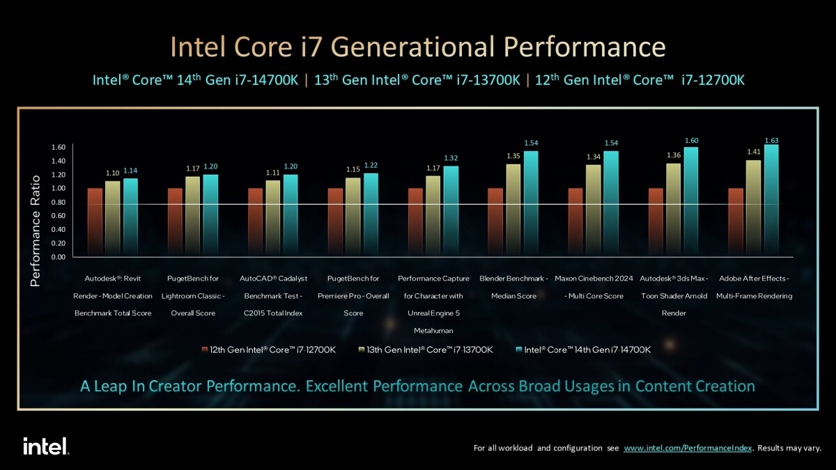 Intel lance les processeurs de bureau Intel Core 14e génération pour ...