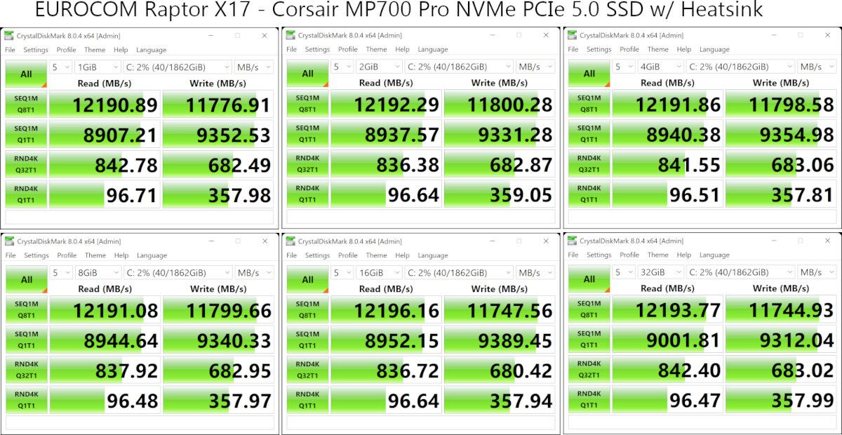 Les Raptor X17 d'EUROCOM prennent désormais en charge les SSD en PCIe 5.0, ca va speeder