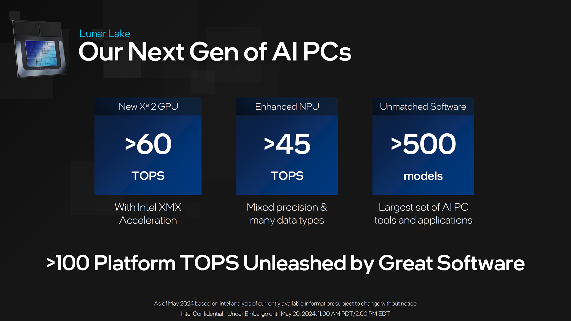 Intel Lunar Lake : plus de 100 TOPS en IA et un GPU Xe2 Battlemage 50 % ...