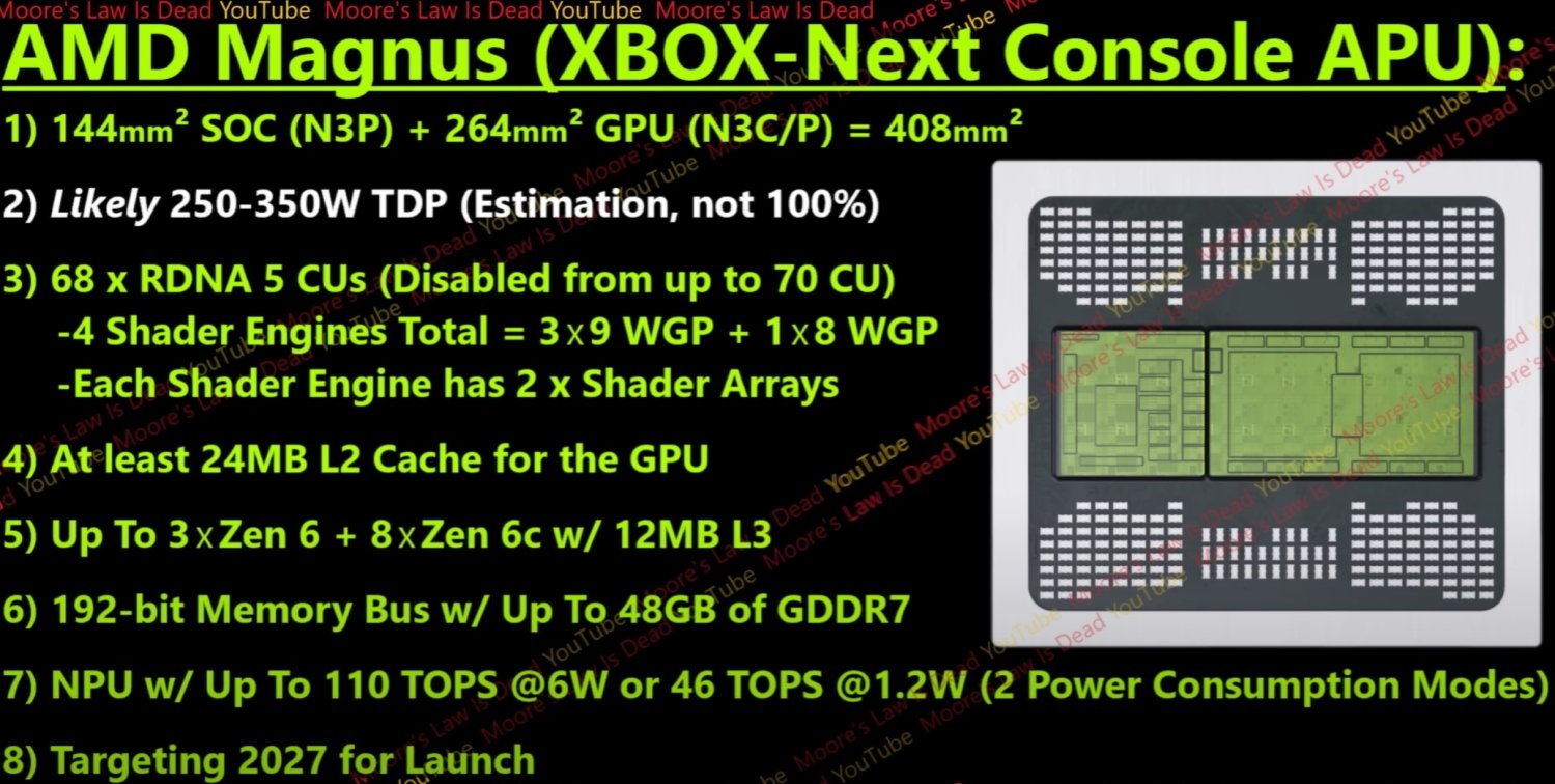 Xbox Next : une APU AMD Magnus, 11 Cores, 68 CU et 48 Go de GDDR7